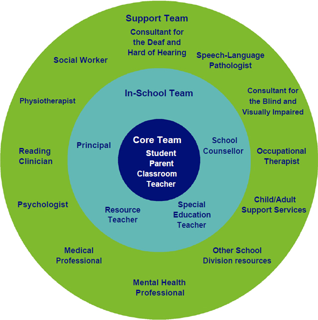 Province Of Manitoba Fs Education Programming And Planning